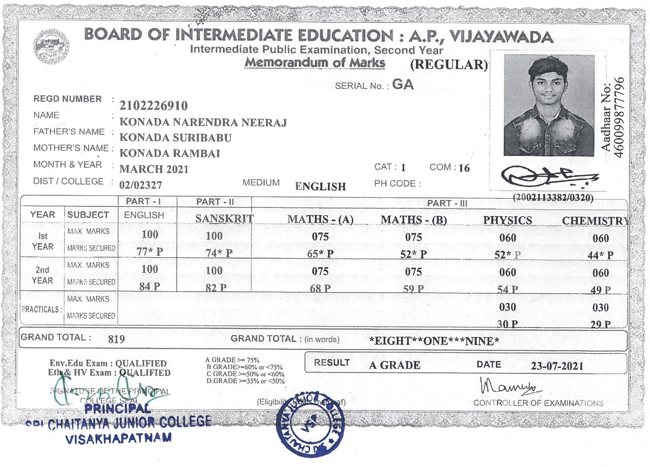 Narendra Neeraj